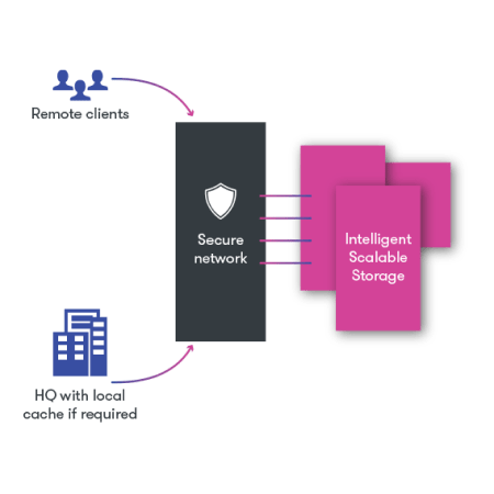 Azure Cloud Managed Services for Business | eir evo